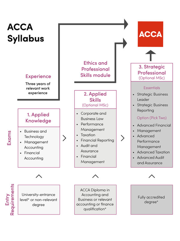 ACCA- Achievers - The Largest College for ACCA & CIMA in Sri Lanka
